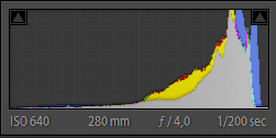 How to read the histogram correctly – Hoffmann-Photography