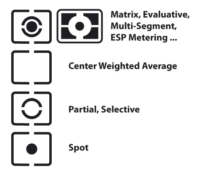 Exposure Metering Modes – Hoffmann-Photography